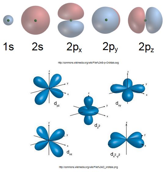 HAM-Nat Vorbereitung | Chemie | Atomkern, Elektronenhülle
